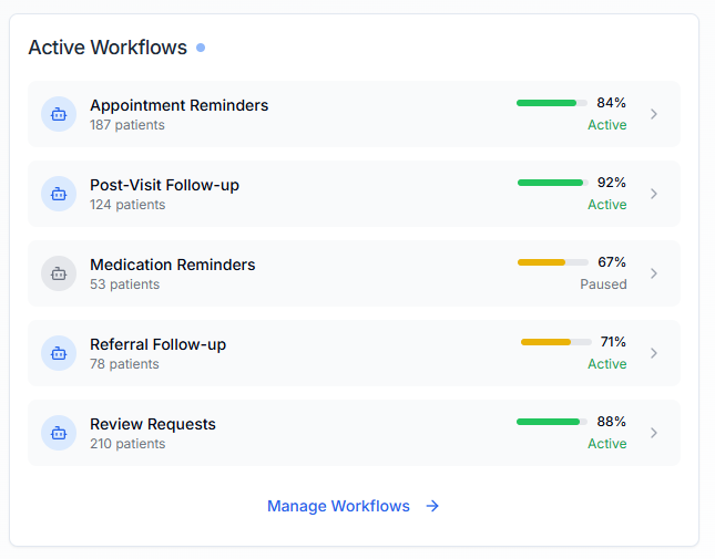 Hubbleo | The Leading Dental AI Platform That Runs Your Dental Clinic